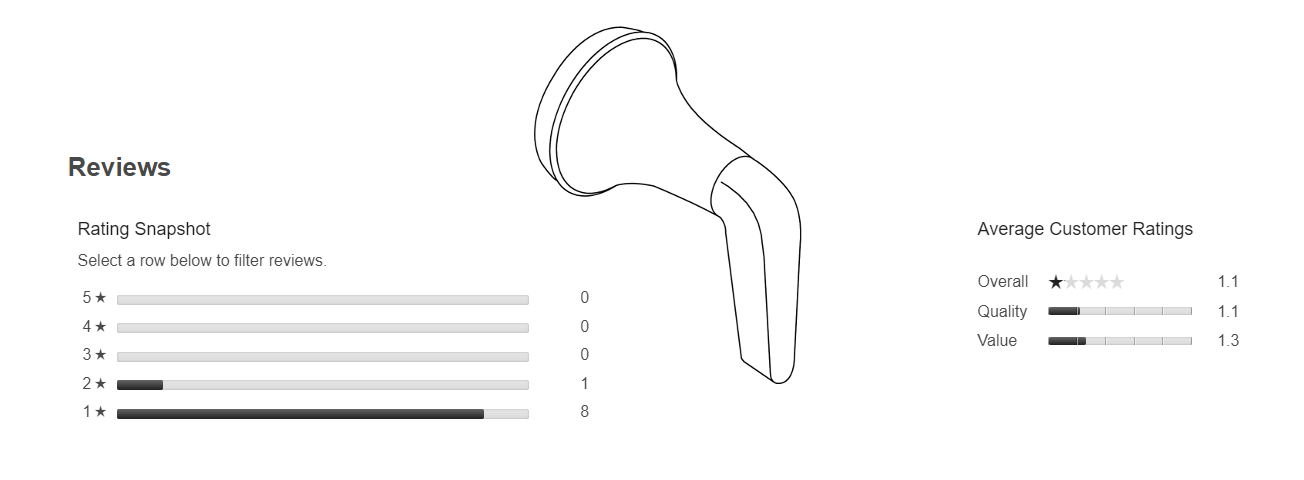 3D-Printable replacement plastic coupler bit (stem driver) for Kohler ...